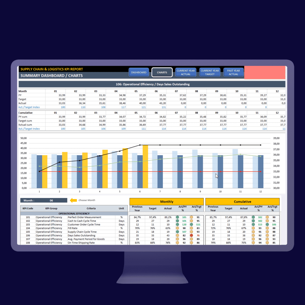 Data Integration Process: A Step-by-Step Journey Guide